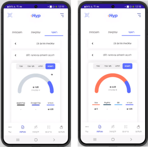אפליקציית Hyp: המדריך המלא לקבלת תשלומים מהנייד (בשנת 2025) - Hyp - פתרונות תשלום